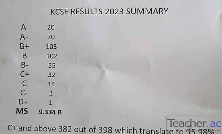 Tenwek High School 2023 KCSE Results – Teacher.ac