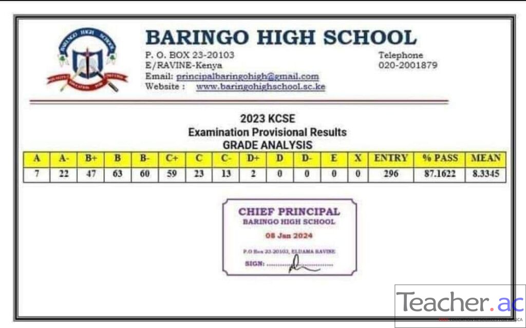 Baringo High School 2023 KCSE Results – Teacher.ac