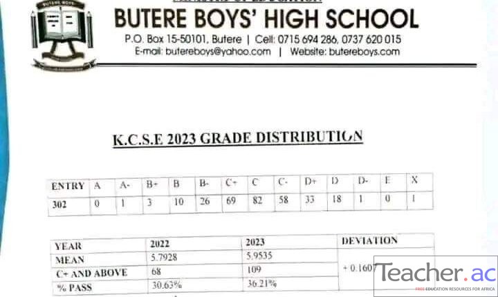 Butere Boys' High School 2023 KCSE Results And Analysis – Teacher.ac