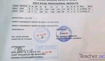 KCSE Results – Teacher.ac