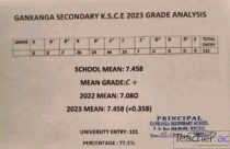 Baricho Boys High School Contacts, Location, And 2022-2023 KCSE Results ...