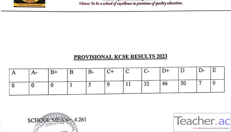 Kipsoen Boys High School 2023 KCSE Results – Teacher.ac