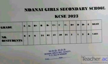 2023 KCSE Results – Teacher.ac
