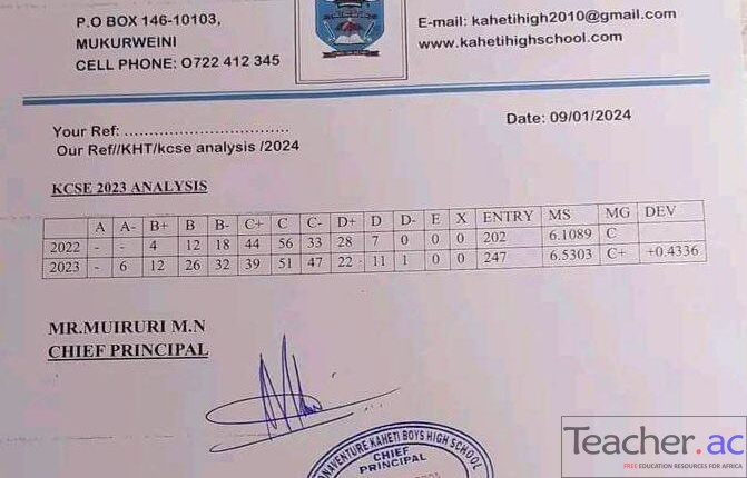 St Bonaventure Kaheti Boys' High School 2023 KCSE Results And Analysis ...
