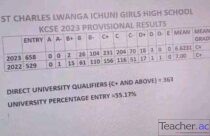 Chinga Boys High School Contacts, Location, And 2022-2023 KCSE Results ...