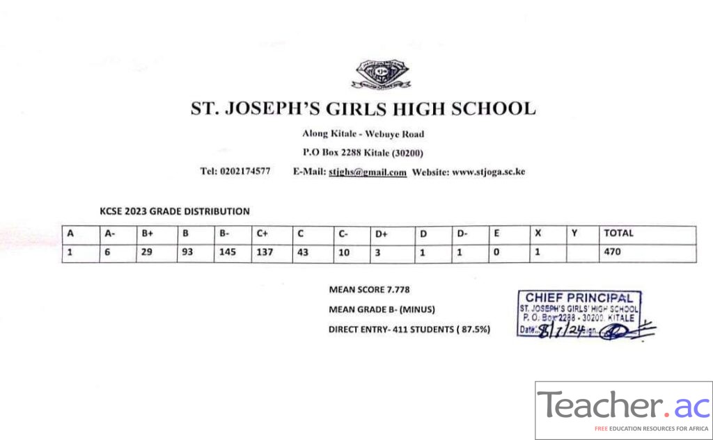 St Joseph Girls High School 2023 KCSE Results – Teacher.ac